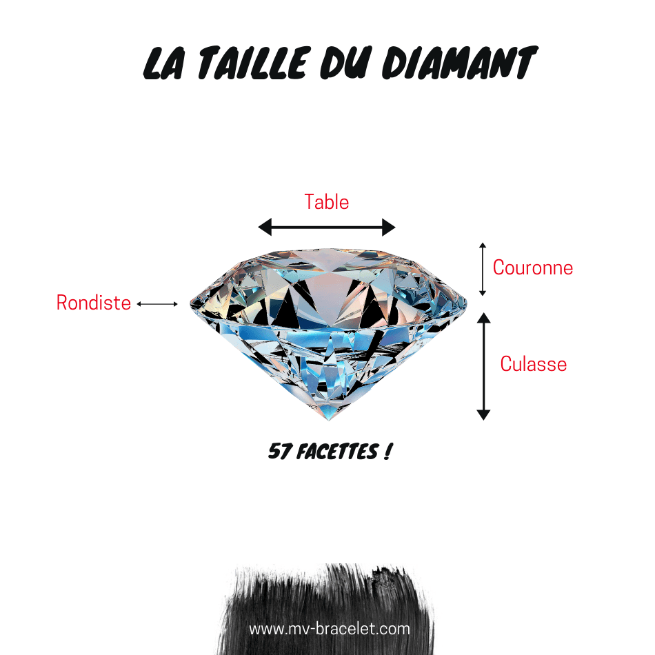Guide sur la Qualité d'un Diamant (Taille, Carat, Pureté, Couleur ...