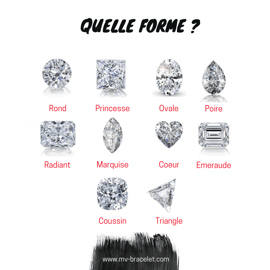 Guide sur la Qualité d'un Diamant (Taille, Carat, Pureté, Couleur ...