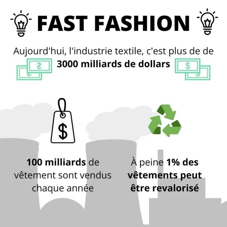 10 arguments contre la Fast Fashion - Michael Vessiere