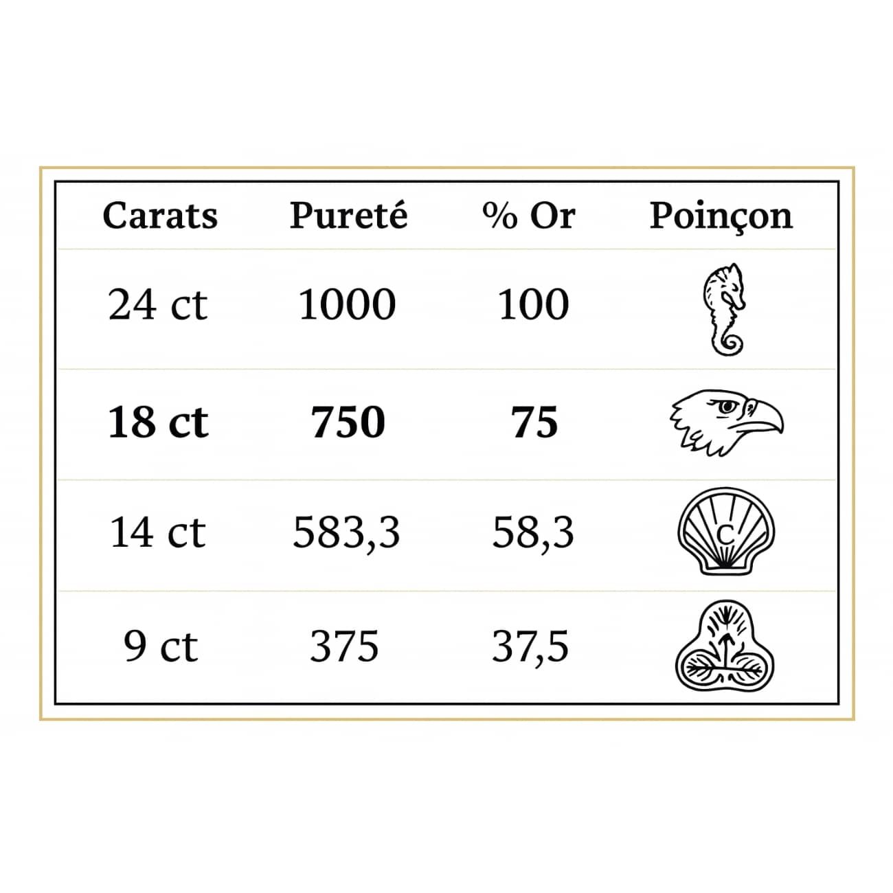 Le guide du poinçon or, ce qu'il faut savoir - Michaël Vessière